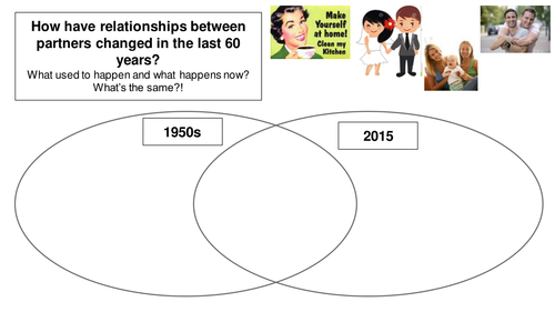 Post 16 PSHCEE Healthy relationships- domestic violence and what makes ...
