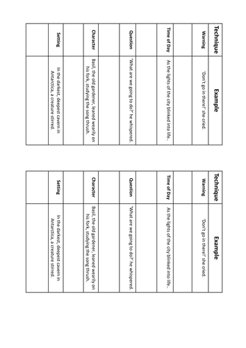 Atmospheric writing and settings KS2 - Presentations, worksheets and ...