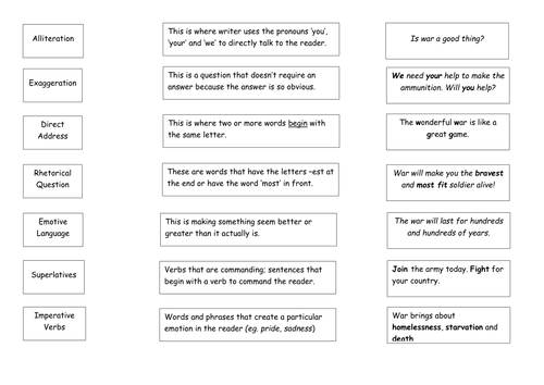 Persuasive Speech Writing | Teaching Resources