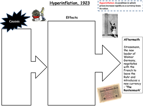 Weimar and Nazi Germany resources | Teaching Resources