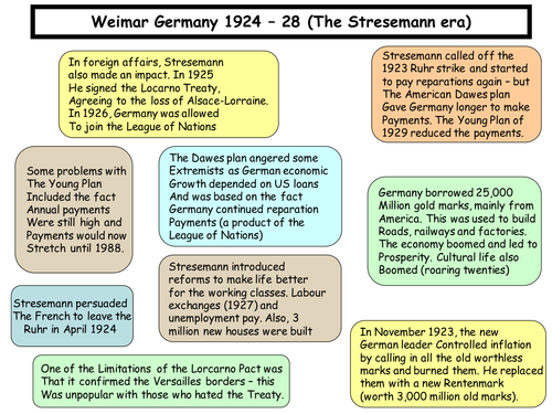Weimar and Nazi Germany resources | Teaching Resources