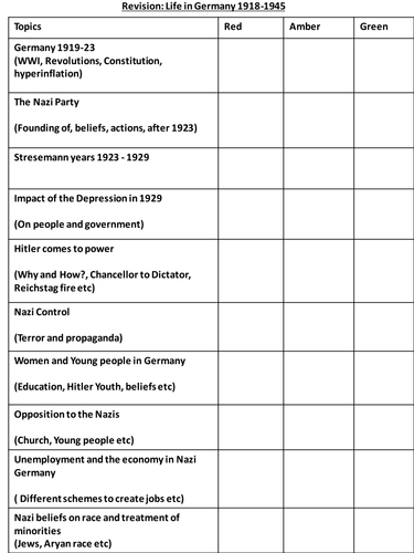 Weimar and Nazi Germany resources | Teaching Resources