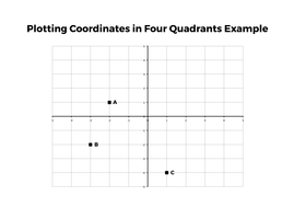 Coordinates in Four Quadrants - Complete Lesson | Teaching Resources