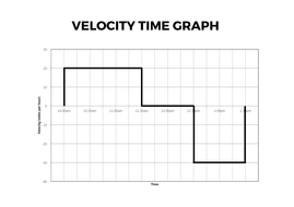 Velocity Time Graphs - Complete Lesson | Teaching Resources