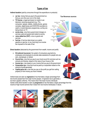 types of tax by beccatenney - UK Teaching Resources - TES