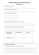 AS Chemistry AQA Cracking alkanes | Teaching Resources