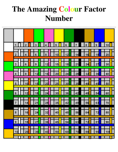 The Amazing Colour Factor Multiplication Square | Teaching Resources