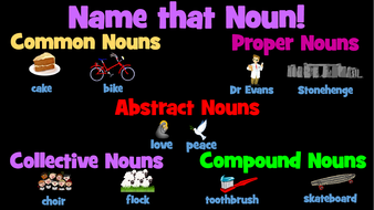 Nouns PowerPoint Game | Teaching Resources