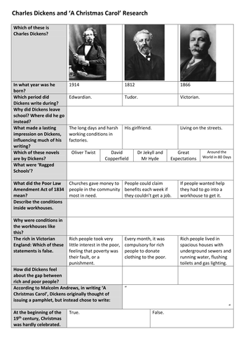 Charles Dickens 'A Christmas Carol' research lesson | Teaching Resources