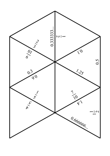 Fractions Decimals Percentages Jigsaws | Teaching Resources