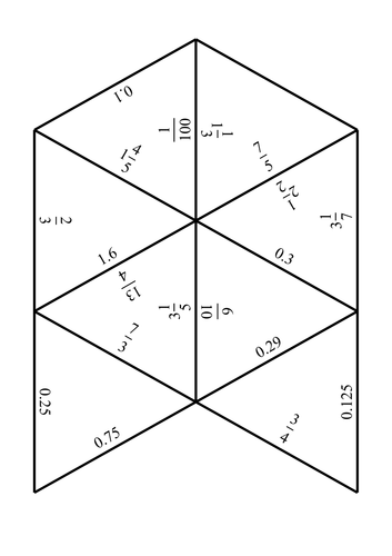 Fractions Decimals Percentages Jigsaws | Teaching Resources