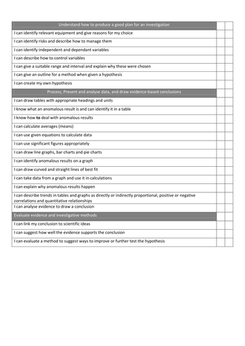 BTEC Unit 8 exam revision resources | Teaching Resources