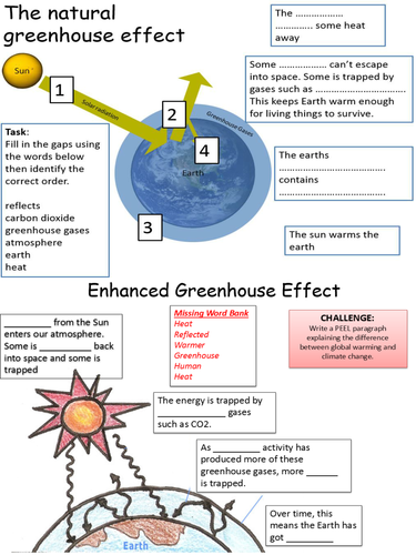 What is Climate Change | Teaching Resources