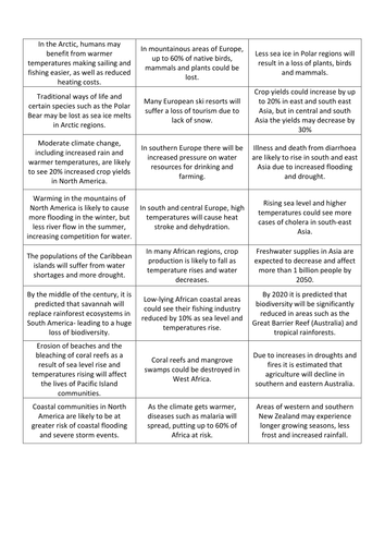 Effects of Climate Change | Teaching Resources