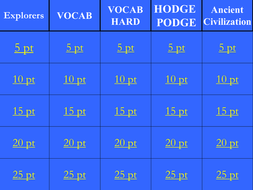 Spanish Explorers: Jeopardy Game | Teaching Resources