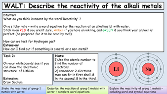 Group 1 Metals | Teaching Resources