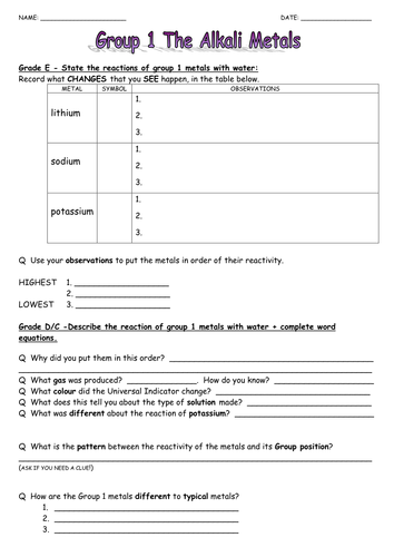 Group 1 Metals | Teaching Resources
