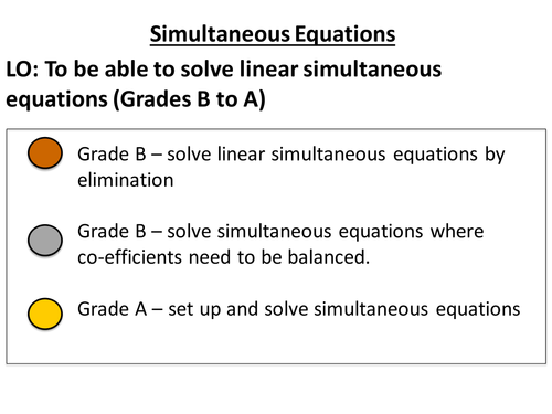 Solving Simultaneous Equations | Teaching Resources