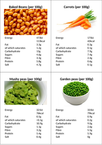 Food label, nutrition infomation, compare game cards. Play the trump ...