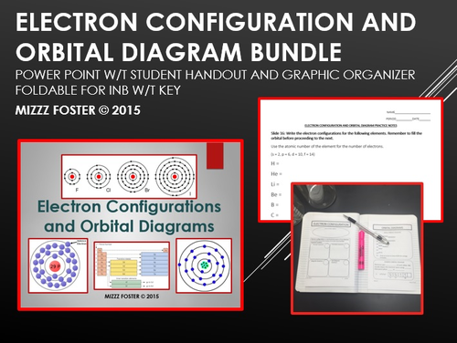 Electron Configuration and Orbital Diagram Bundle: Power Point, Student ...