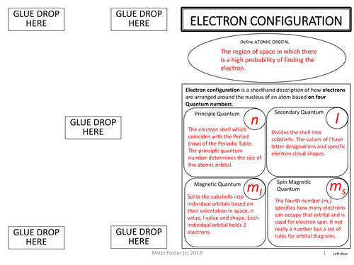 Electron Configuration and Orbital Diagram Graphic Organizer Foldable ...