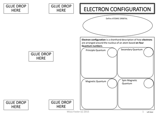 Electron Configuration and Orbital Diagram Graphic Organizer Foldable ...