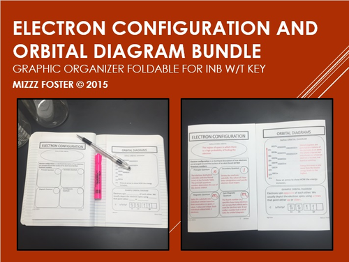 Electron Configuration and Orbital Diagram Graphic Organizer Foldable ...