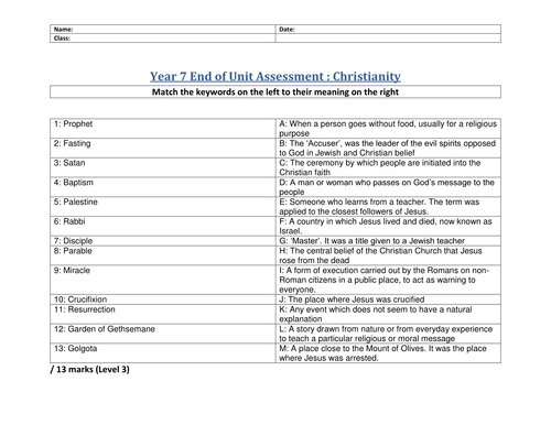 Year 7 Assessment on the life of Christ | Teaching Resources