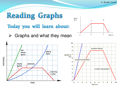 Graphs (Physics - force and motion) | Teaching Resources