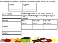 Food Technology Year 7 13 week scheme of work powerpoints, worksheets ...