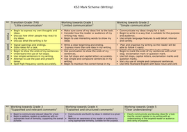 UPDATED July 2020 - Pupil-friendly English Language and English Literature GCSE mark scheme 2015 ...