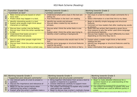 UPDATED July 2020 - Pupil-friendly English Language and English ...