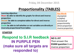 Proportionality from Tables | Teaching Resources