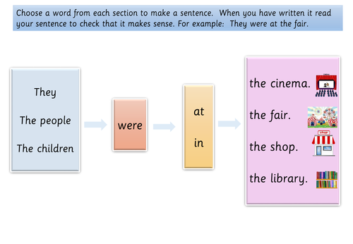 Sentence Writing: High-Frequency Word Frames | Teaching Resources