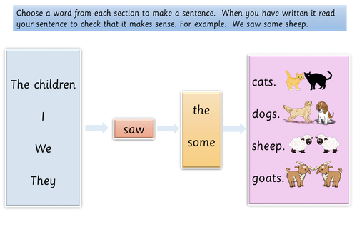 Sentence Writing: High-Frequency Word Frames | Teaching Resources