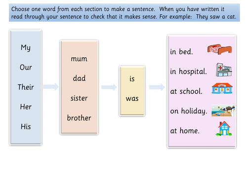 Sentence Writing: High-Frequency Word Frames | Teaching Resources