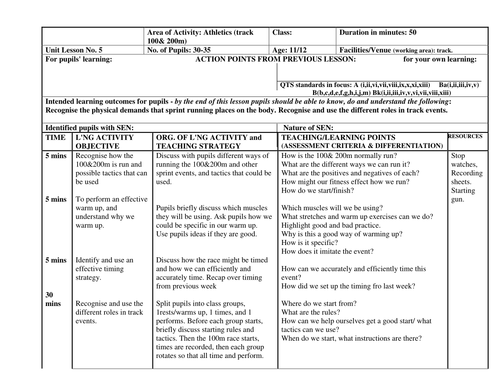 Athletics Lesson Plans by PEinnovator - Teaching Resources - TES