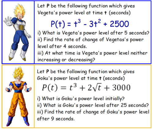 A-level Maths C2 Stationary Points | Teaching Resources