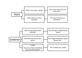 Flowchart Scaffold for Prose/Poetry Analysis | Teaching Resources