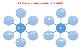 Multiply and divide numbers by 10, 100 and 1000 | Teaching Resources