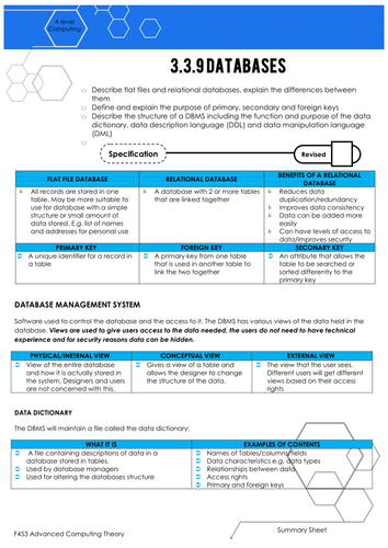 OCR A Level Computing Revision | Teaching Resources