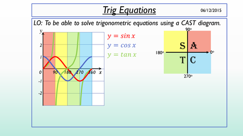 Solving trig equations using a CAST diagram | Teaching Resources Solving trig equations using a CAST diagram | Teaching Resources