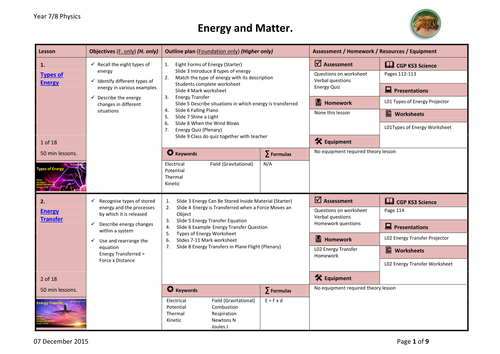 L05 Radiation and Insulation ENERGY AND MATTER | Teaching Resources