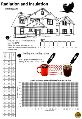 L05 Radiation and Insulation ENERGY AND MATTER | Teaching Resources