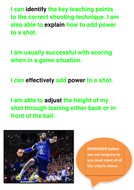 Handball Shooting Assessment Lesson | Teaching Resources