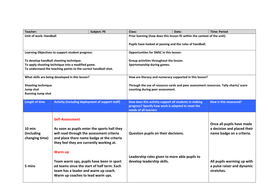 Handball Shooting Assessment Lesson | Teaching Resources