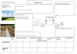 GCSE 9-1 Physics The National grid by BushraHayat | Teaching Resources