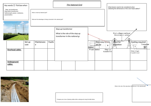 GCSE 9-1 Physics The National grid | Teaching Resources