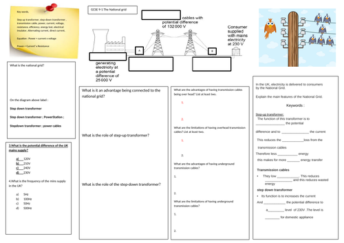 GCSE 9-1 Physics The National grid | Teaching Resources