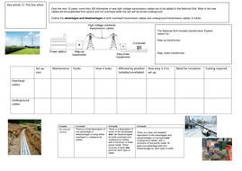 GCSE 9-1 Physics The National grid by BushraHayat | Teaching Resources